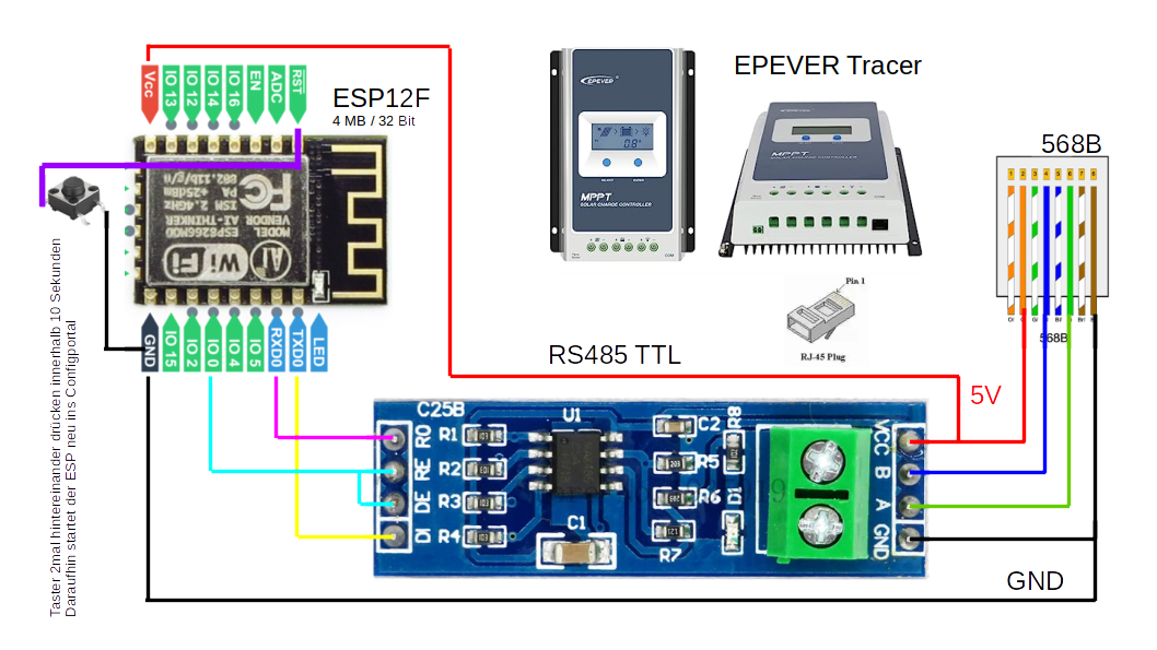Epever Tracer MPPT Laderegler mit ESP8266 und Mqtt – Monitoring – Doppers Homepage